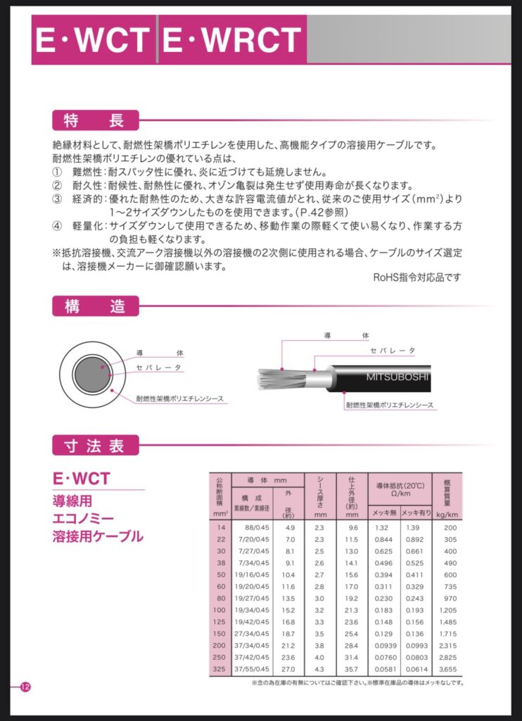 Cam-Lok電源ケーブルにおすすめの[2PNCT-STG/E-WRCT] | rencontRe Lab.